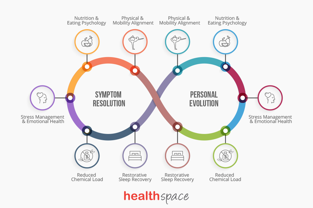 About - Healthspace Clinics